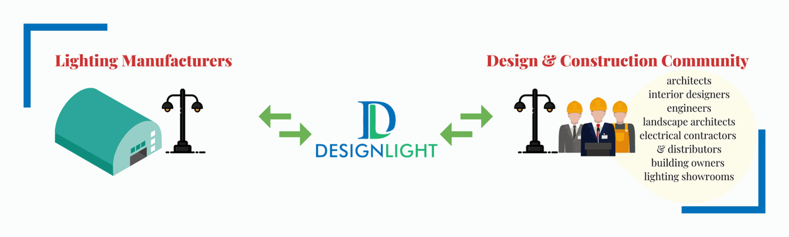 DesignLight | elevating DESIGN with LIGHT.